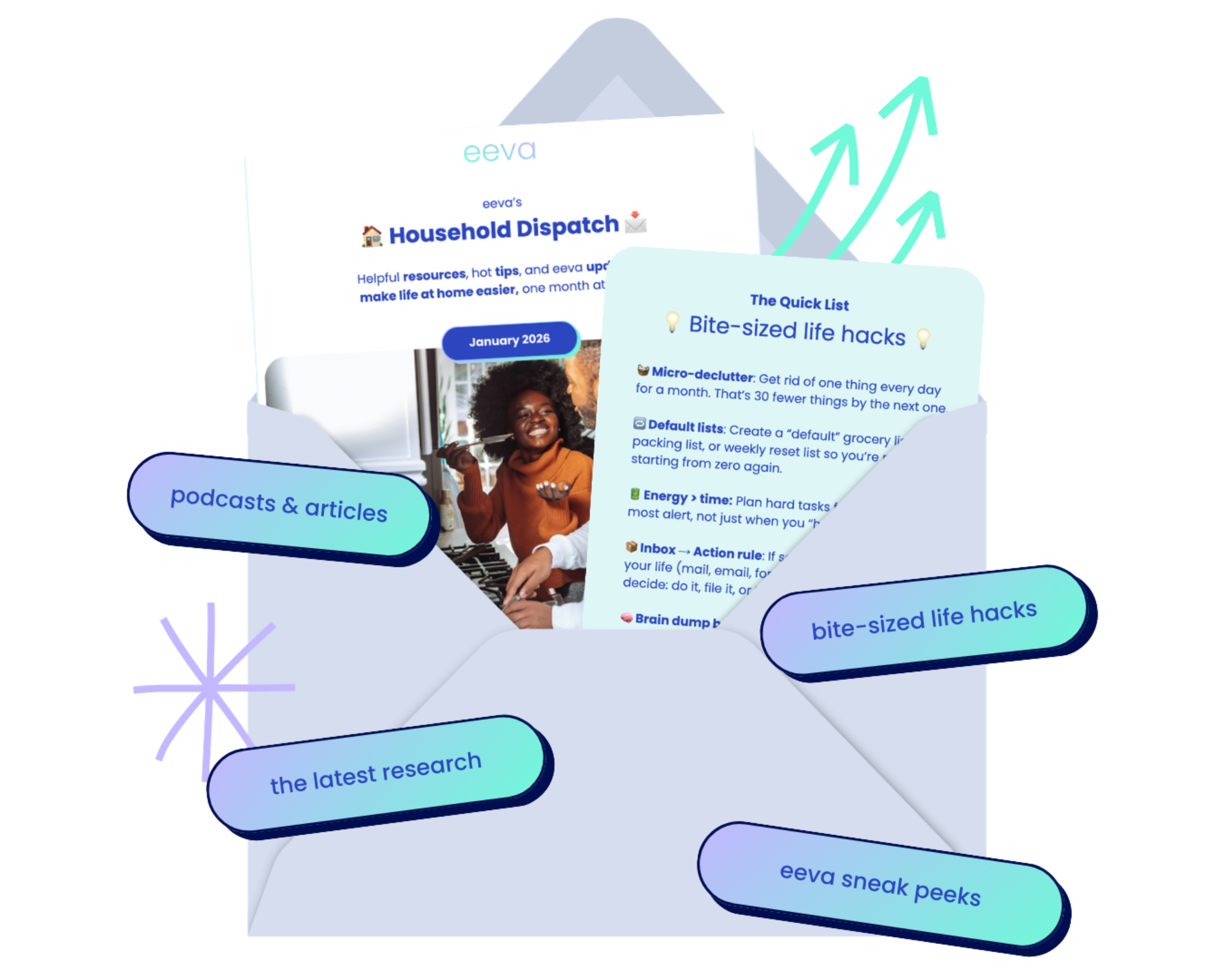eeva’s Household Dispatch Newsletter - eeva